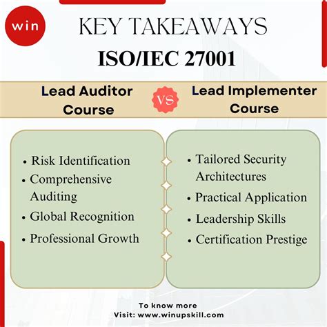 Leadauditor Leadimplementer Globalrecognition Securitystrategies Win