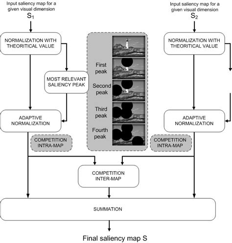 Schematic Diagram Of The Proposed Fusion Algorithm In The Proposed