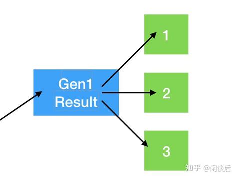 小白的 asyncio 原理源码 到实现 知乎