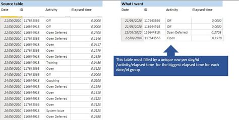 Create A New Table Based On Some Conditions Dax Calculations
