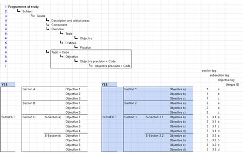 Complex Databases Rpostgresql