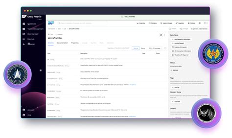 Data Fabric Demos Datafabric Goraft Tech