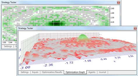 Strategy Tester Metatrader 5 Mt5 Amp Futures