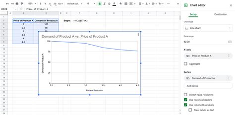 How To Use SLOPE Function In Google Sheets Sheetaki
