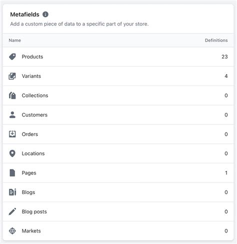 Shopify Metafields What They Are And How To Use Them