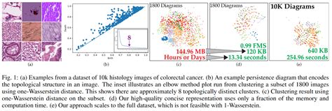 Vis 2021论文 Tsr Tvd Csdn博客