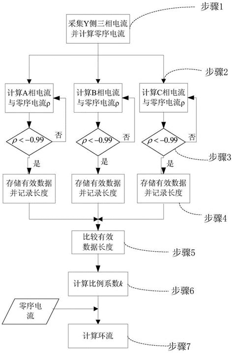A Calculation Method Of Circulating Current On δ Side Of Yδ Connection