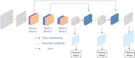 Self Supervised Object Distance Estimation Using A Monocular Camera Pmc