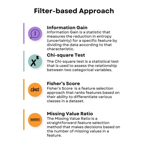 Feature Selection Techniques In Machine Learning Stratascratch