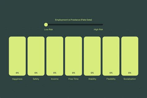Range Slider Bar Chart Webflow