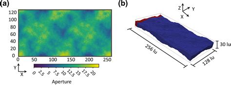 Two‐phase Fluid Flow Properties Of Rough Fractures With Heterogeneous Wettability Analysis With