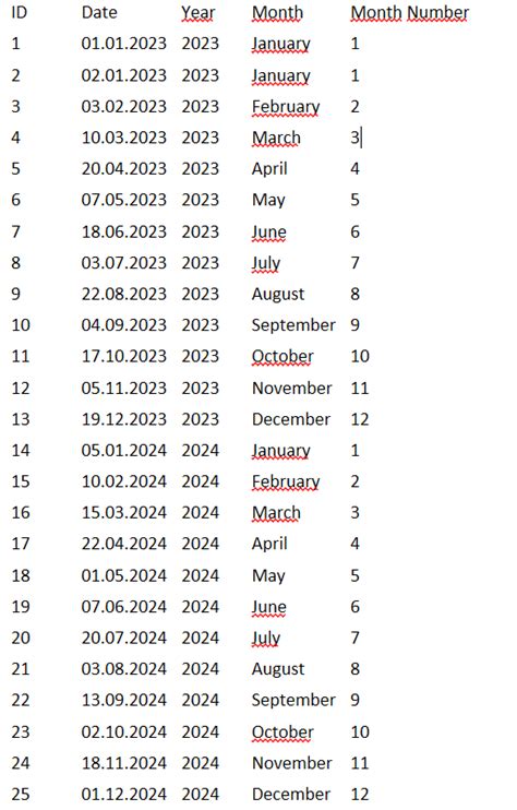 Solved Current Year Ytd And Last Year Ytd Dax Formula Microsoft