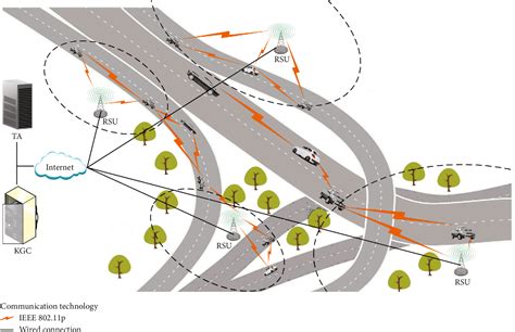 Figure 1 From Certificateless Based Anonymous Authentication And Aggregate Signature Scheme For