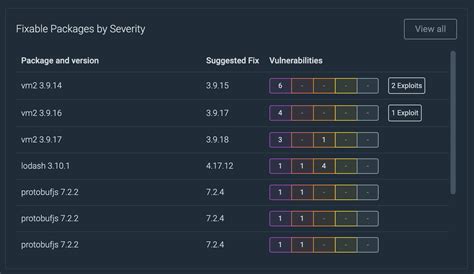 Budibase Poor Performance And Latency Issues Due To Js Bundle Size · Issue 11608 · Budibase