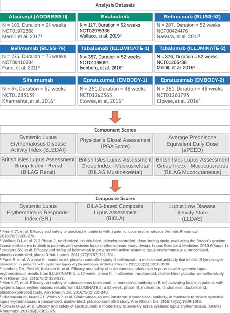 Of Datasets And Analysis Workflow Download Scientific Diagram