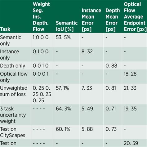 Atrous Convolution With Kernel Size 3 × 3 And Different Rates Left Download Scientific