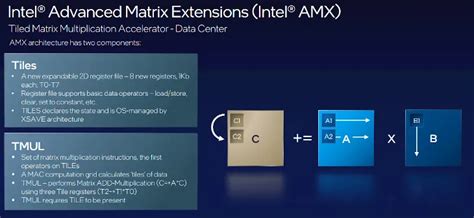 intel amx support for kvm use may be ready for mainline phoronix