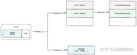 Webcodecs API 视频编解码实践 知乎