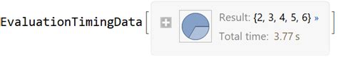 Evaluationtiming Wolfram Function Repository