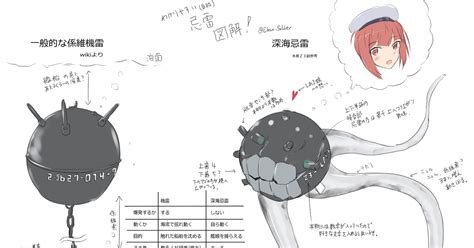 艦これ 図解 深海忌雷の仕組み ミノア十一等兵のイラスト Pixiv