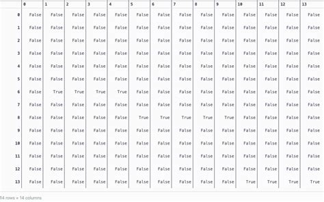 Python Pandas How To Create A Column Based On Previous Chronological Values Stack Overflow
