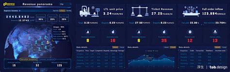 大数据可视化设计 智慧城市 快递物流 水环境 9 大数据可视化设计 智慧城市 快递物流 水环境 9