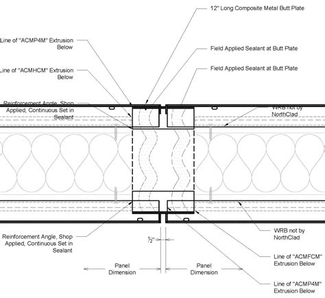 ACM Details NorthClad