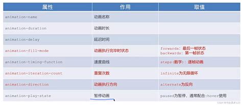 Css与javascript动画实现:从基础到进阶 Csdn博客 Css与javascript动画实现:从基础到进阶 Csdn博客