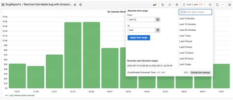 Dashboard Is Set To Utc But Is Ignoring This And Accounting For