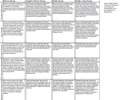 Printable Counseling Theory Cheat Sheet Printable Calendars At A Glance