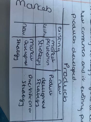 Strategy And Implementation Flashcards Quizlet