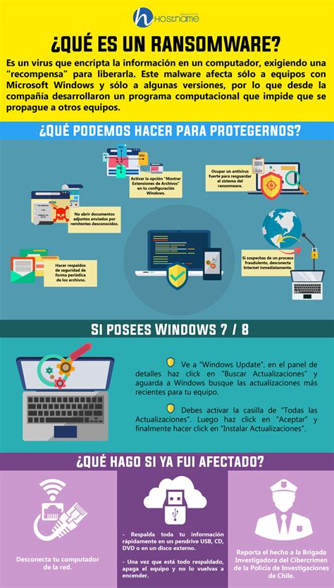 Ransomware Qué Es Y Cómo Protegerse Protección De Datos