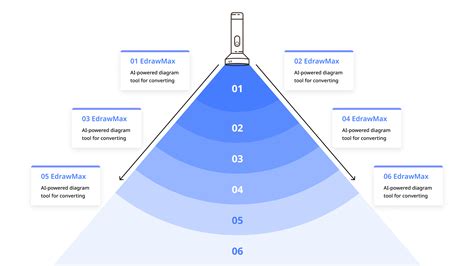 Convert Text To PPT Online For Free