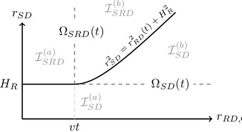 Figure 1 From Stochastic Geometry Based Modelling Of Mobile Uav Relay