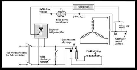 Taming The Current Unveiling Excitation Systems In Alternators
