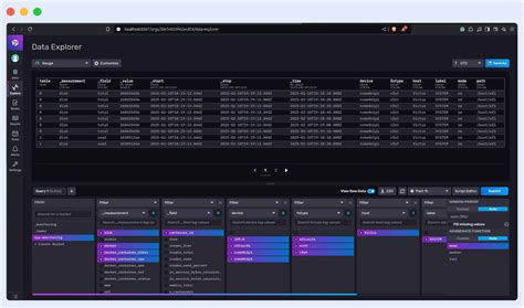 Prometheus Alternatives Top Tools For Monitoring And Observability
