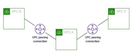 Jay Karemore On Linkedin Aws Awscloud Awsdevopsengineer Docker Dockercontainer Dockercompose