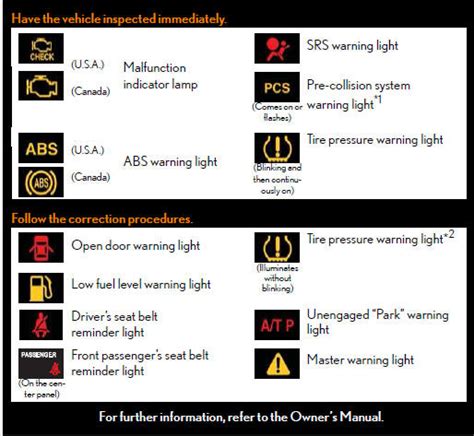 Lexus Dashboard Warning Lights Guide Lexus Of Pembroke 58 Off