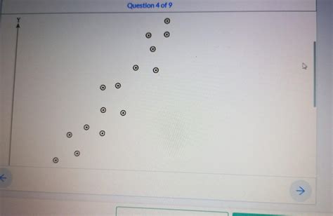 Solved Question 4 Of 9 O ० 0 ⊙ ⊙look At The Scatterplot
