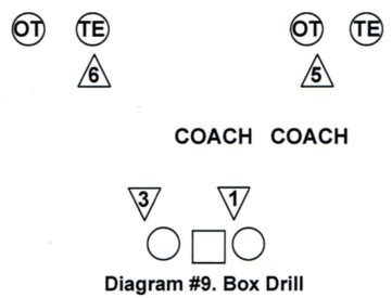 Defensive Line Drills And Techniques Coaches Insider