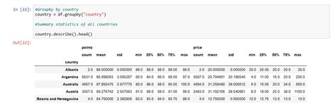 Generating Wordclouds In Python Learn How To Perform Exploratory Data
