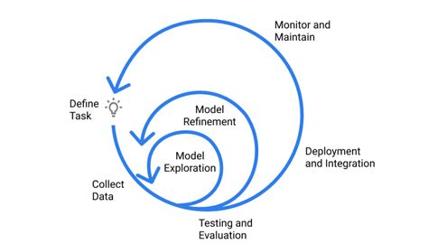 Machine Learning Metadata Store Kdnuggets