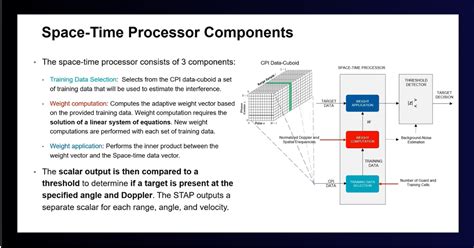 Radar Signal Processing Scalable Solutions And Techniques