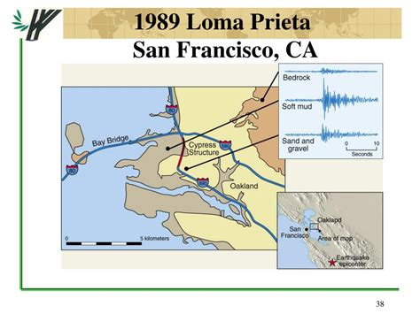 Ppt Chapter 16 Earthquakes Powerpoint Presentation Free Download