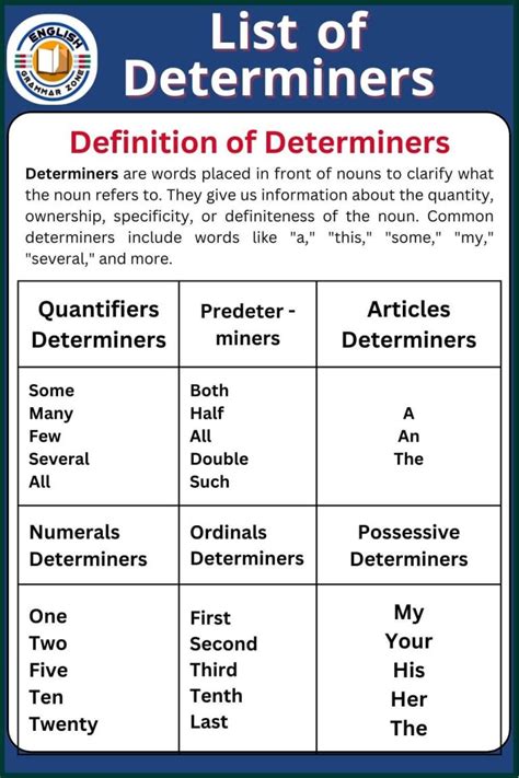 List Of Determiners In English Grammar