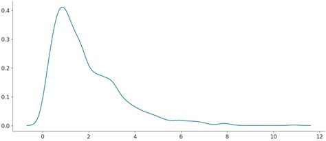 Arvizkde — Arviz Dev Documentation