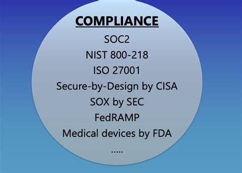 Cybersecurity Awareness Month Shift Left And Automate Compliance To Save