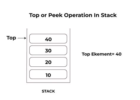 Stack Operations In Data Structure Hero Vired