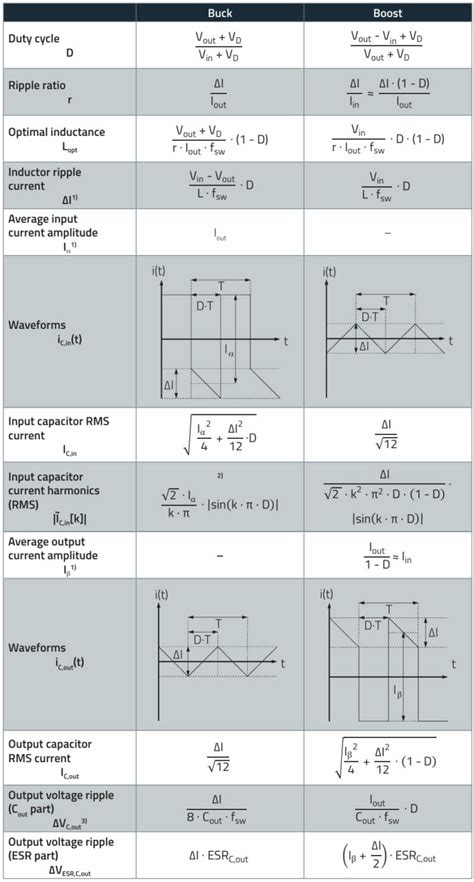 boost converter design and calculation