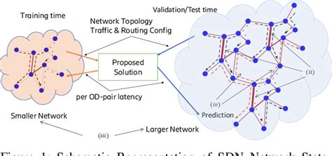 Figure 5 From Open World Learning Graph Convolution For Latency
